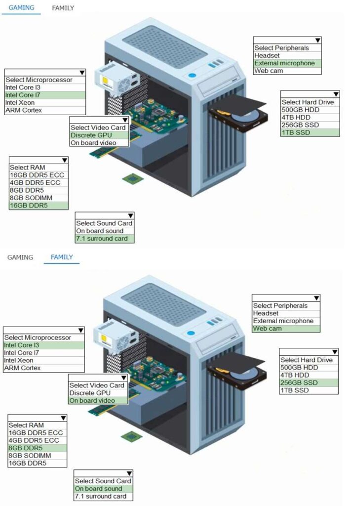 CompTIA A+ Core 1 220-1101 – Question177 - CompTIA A+ Core 1 220-1101